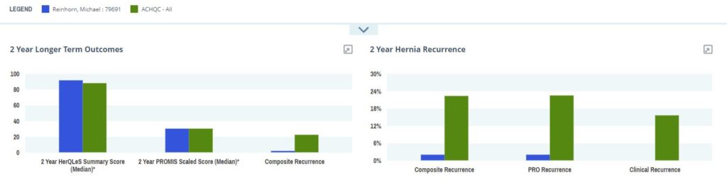 Boston Hernia Quality Report 2022 Boston Hernia