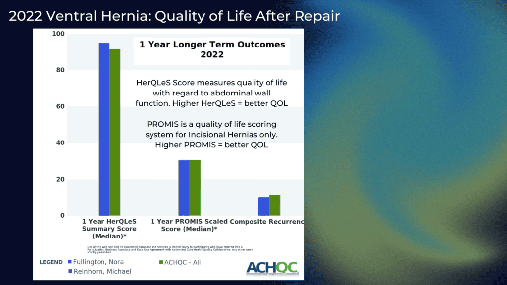 Boston Hernia Quality Report 2023 Boston Hernia