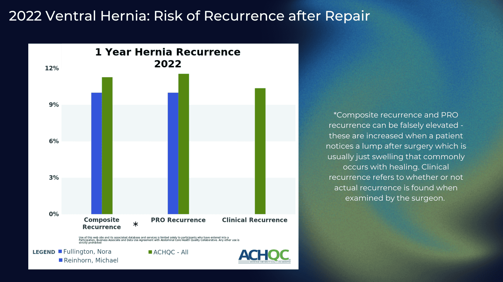 Boston Hernia Quality Report 2023 Boston Hernia