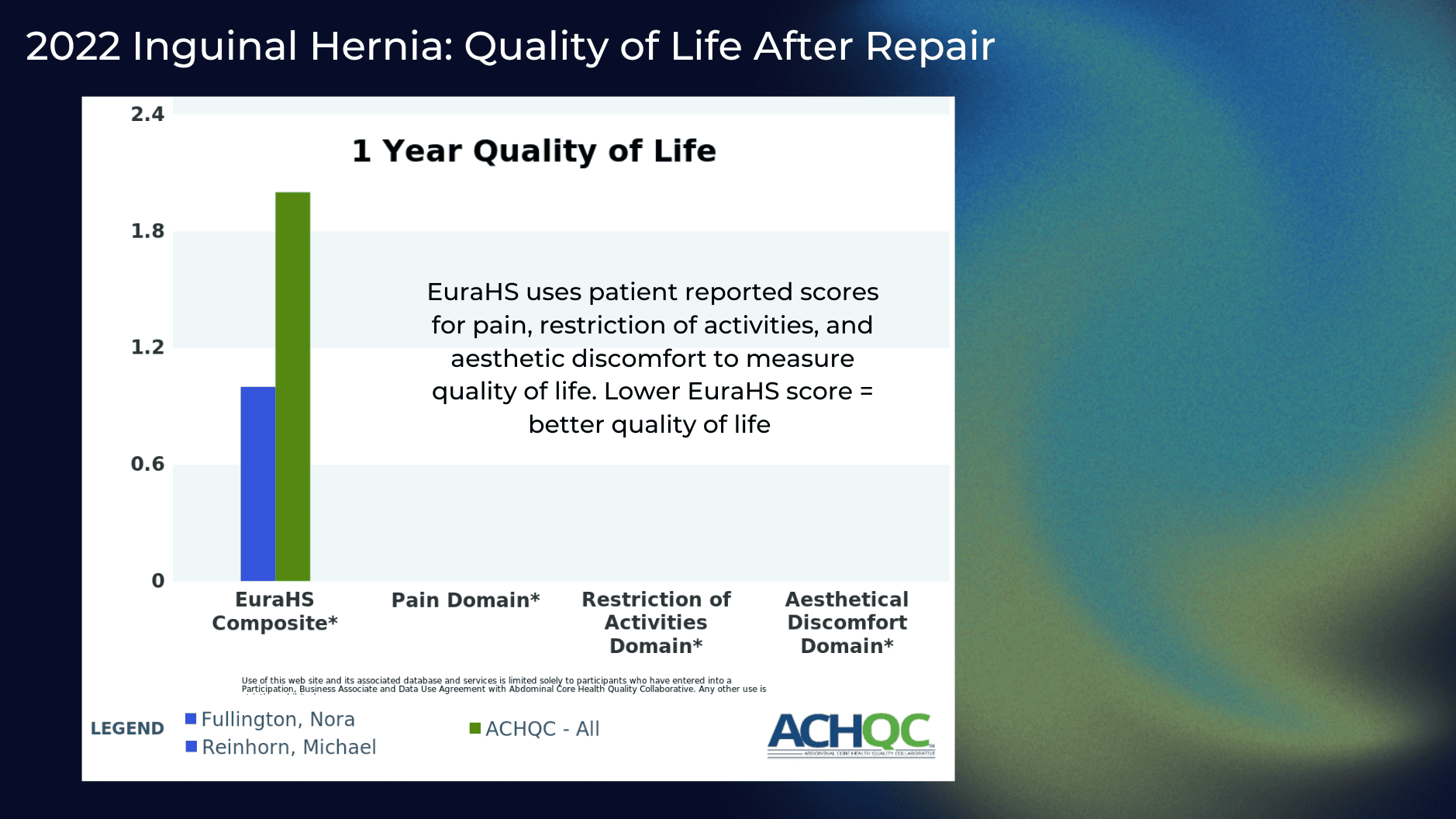 Boston Hernia Quality Report 2023 Boston Hernia